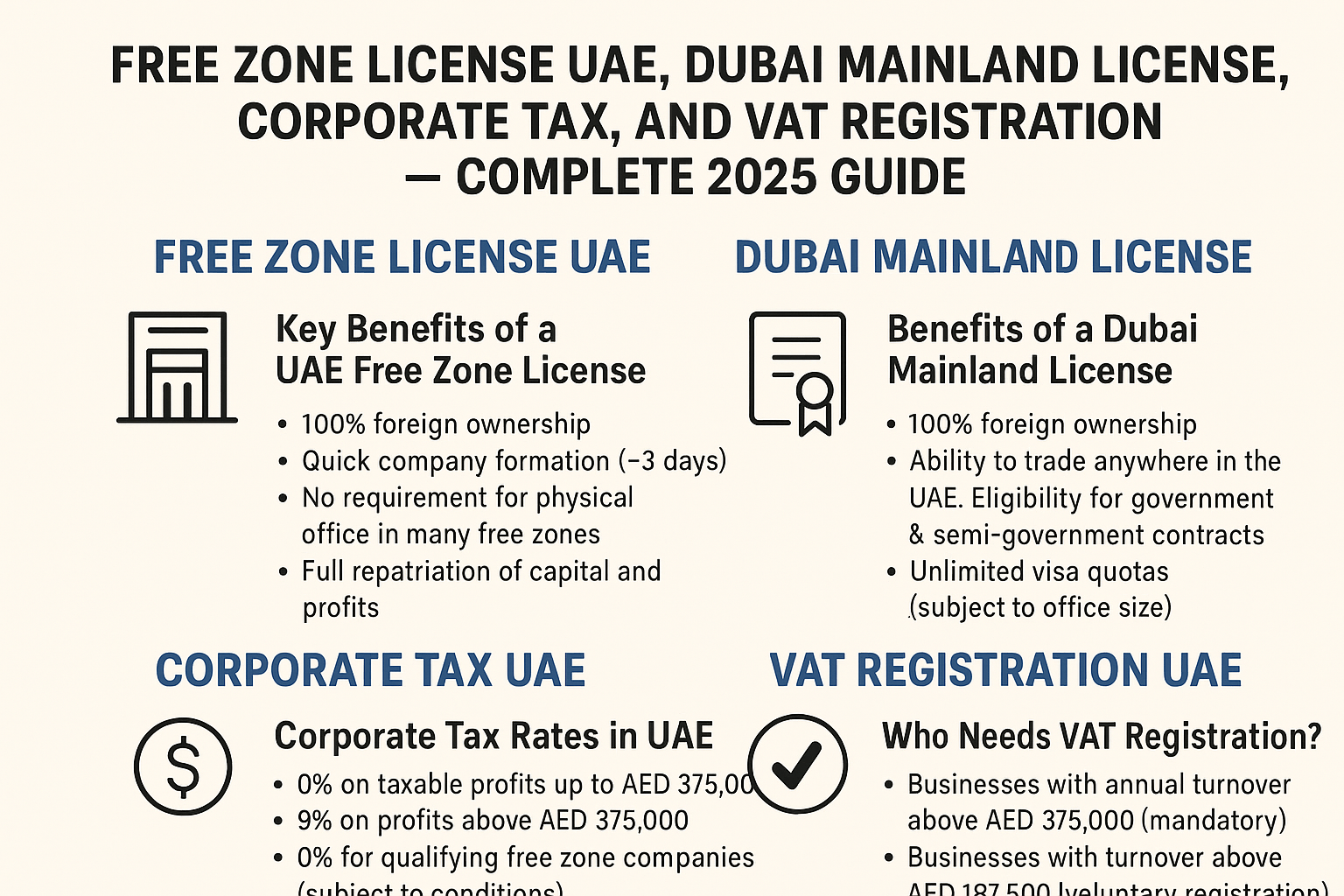 Free Zone License UAE, Dubai Mainland License, Corporate Tax, and VAT ...
